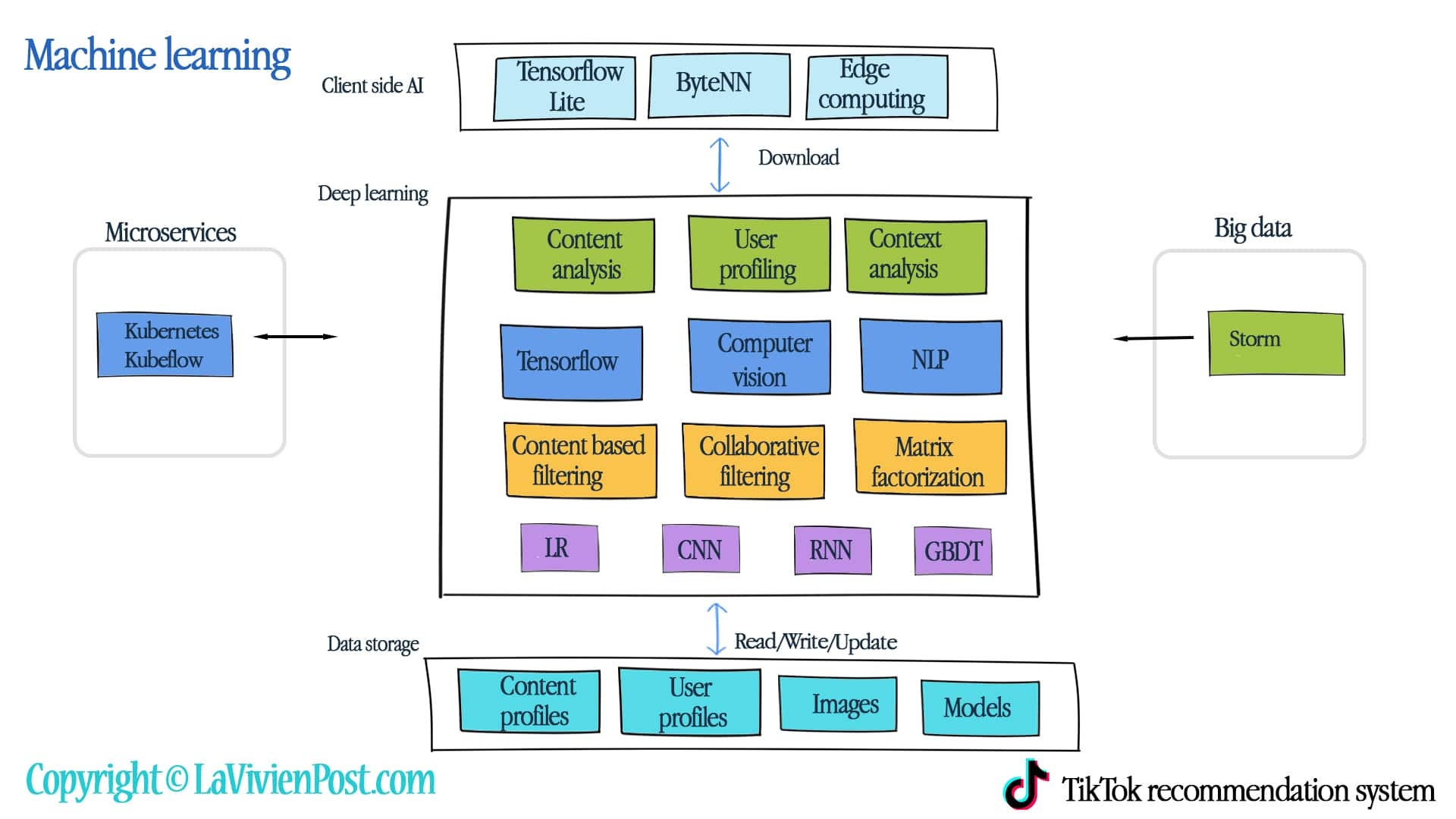 Long Take: Combining AI agents, like AutoGPT, with Web3 chains will create self-driving money