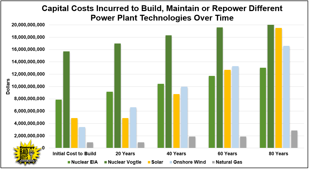 Disposable Power Plants: Wind and Solar Are the Single-Use Plastic of ...