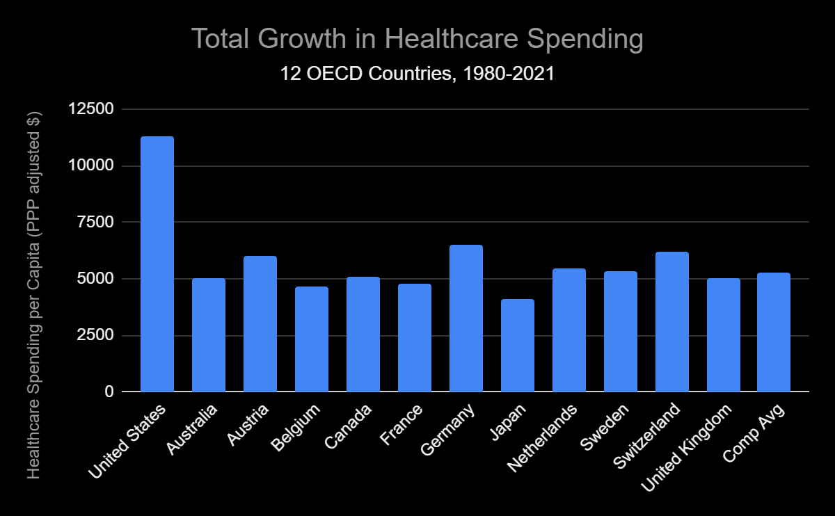 America is Exceptional in Experiencing Declining Life Expectancy as ...
