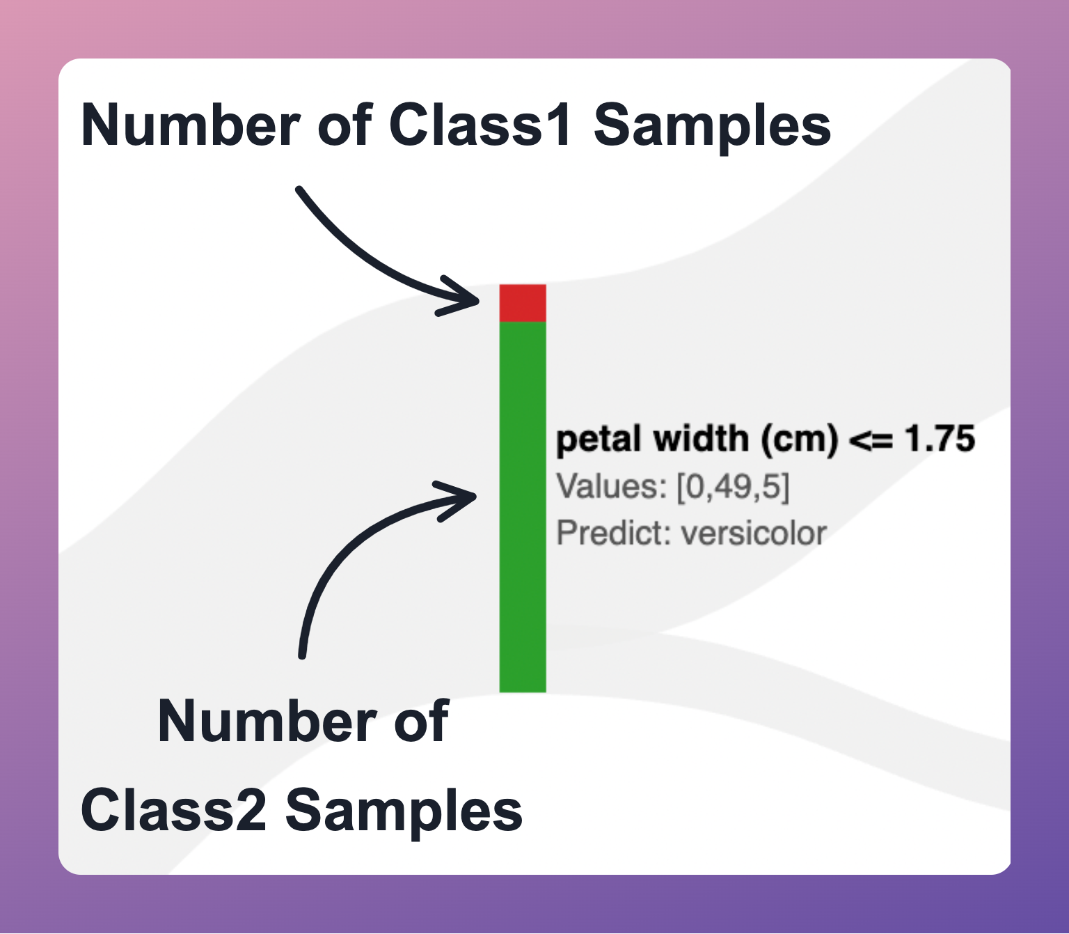 Interactively Visualise A Decision Tree With A Sankey Diagram