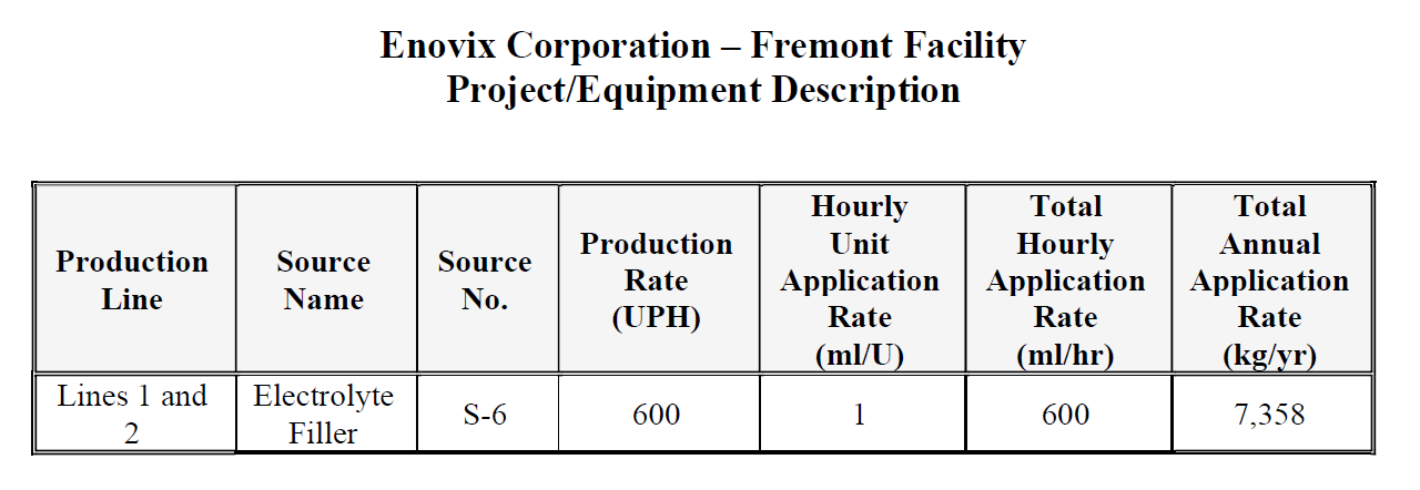 Enovix (ENVX) - Anatomy of a Lie (PART 1) - by Eric Roesch