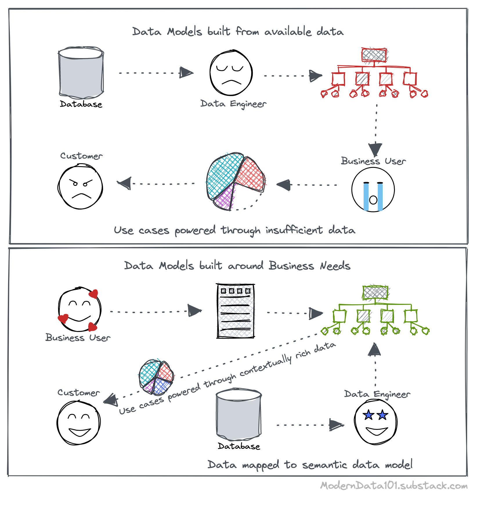 Data First Stack As An Enabler For Data Products Issue 7