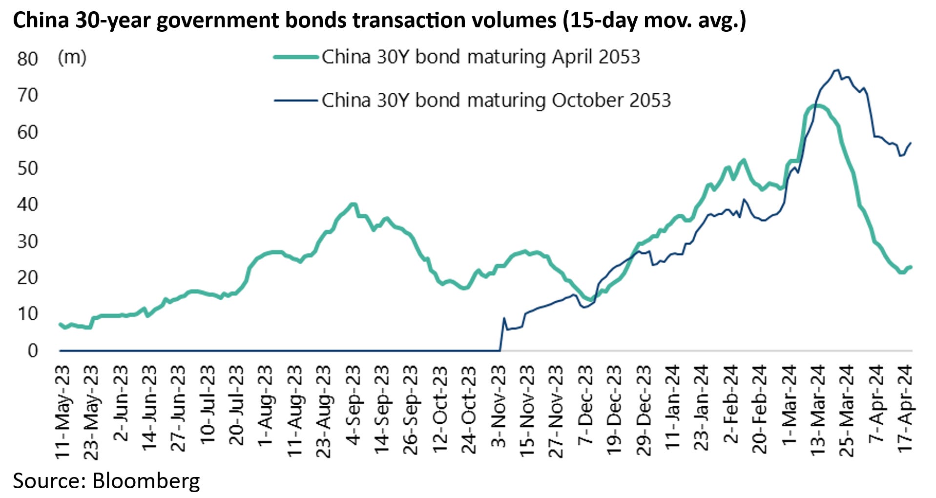 Is China Investable Yet? - Grizzle Research & Quant