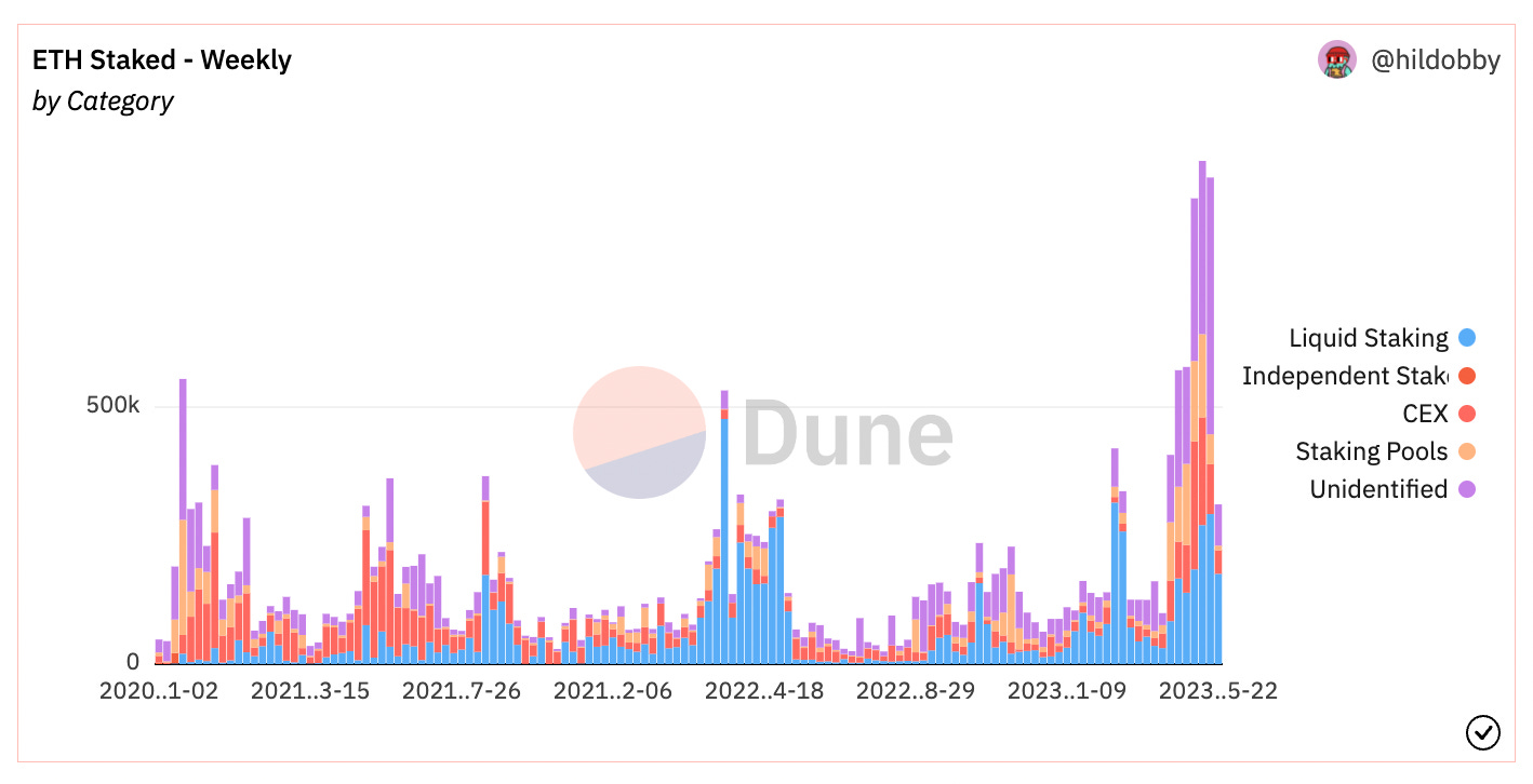 How I Learned to Stop Worrying and Love ETH
