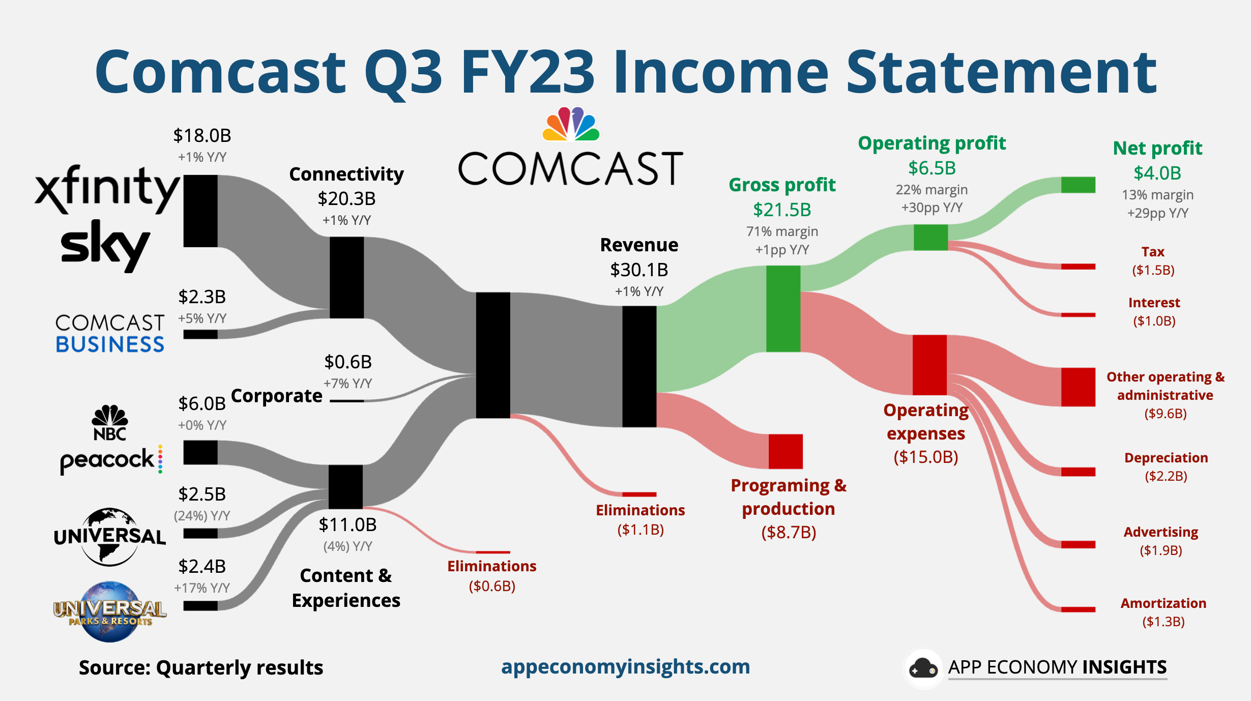 🎬 Streaming Giants Visualized - by App Economy Insights