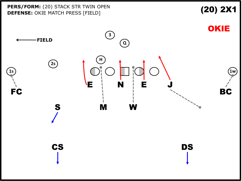 The Not So “Odd” Front – The 3-4 Okie - by Cody Alexander