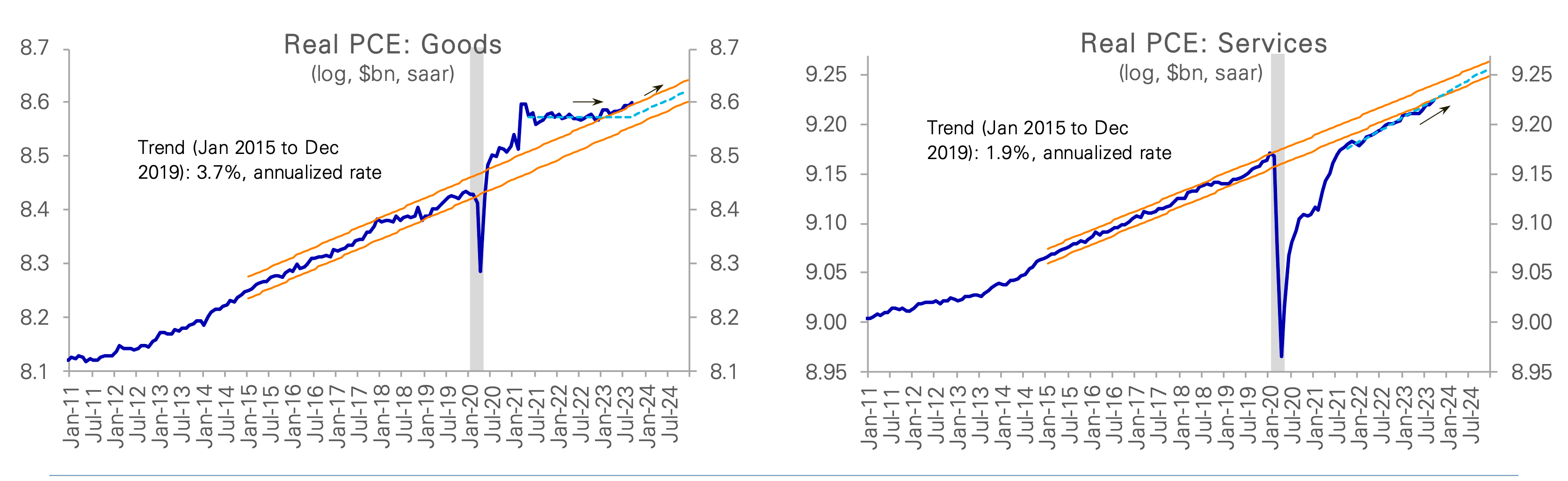 The 'critical' consumer shift that could define stock market ...