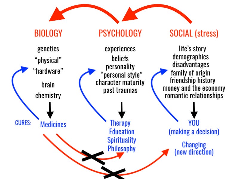 Men's Psychology Lesson One: What Is Masculinity?
