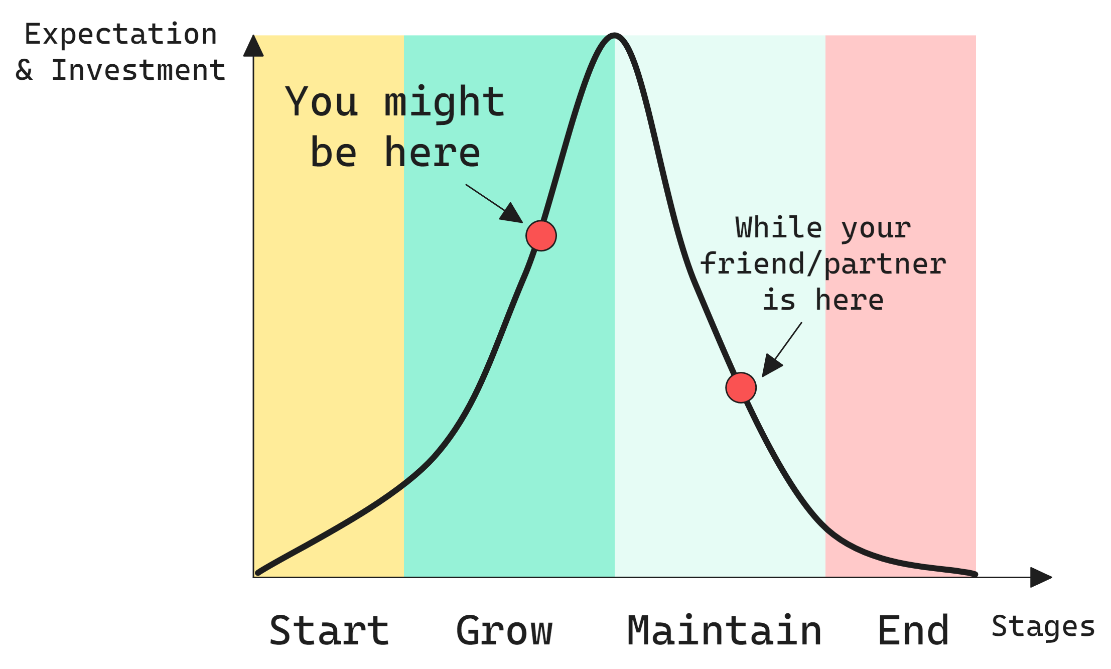 My 4 Rules for Relationship Investing - by Akwaaba Tung