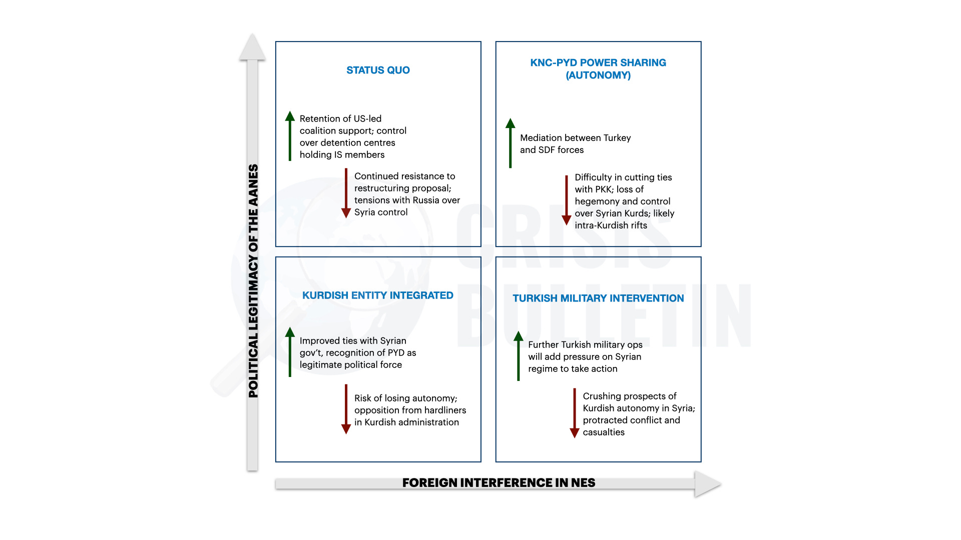 Navigating the Future of North and East Syria (NES): Key Assumptions ...