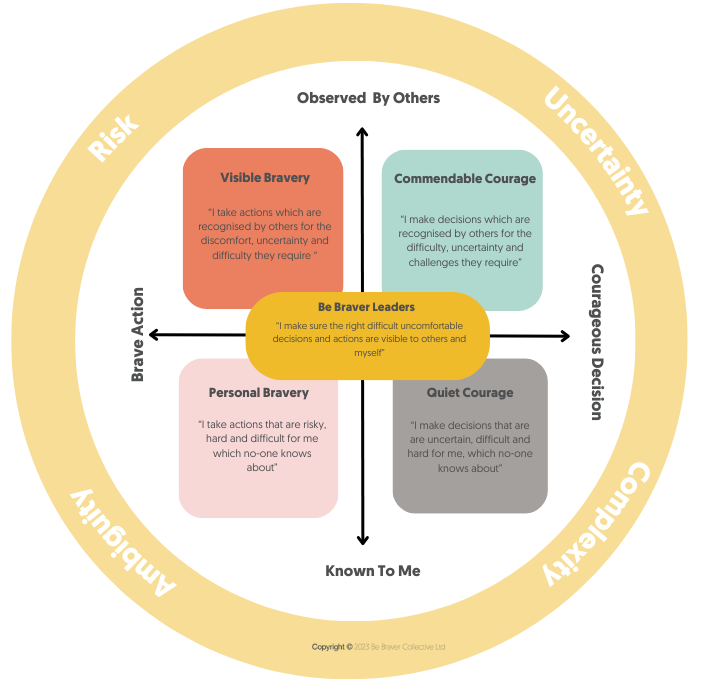 And the BAFTA award for Creative Courage goes to......