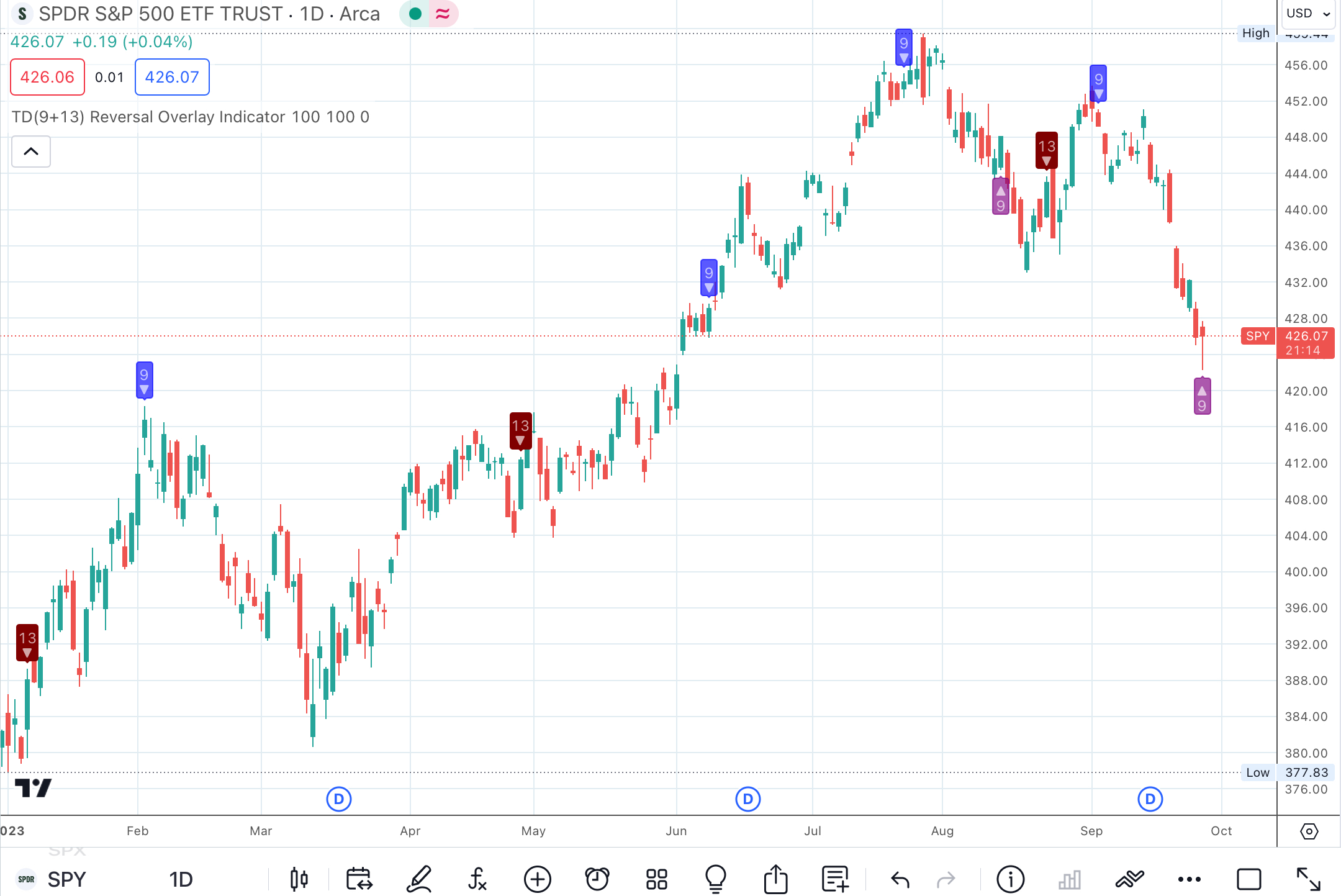 Why The Overall Stock Market Direction Is So Important and When Will ...
