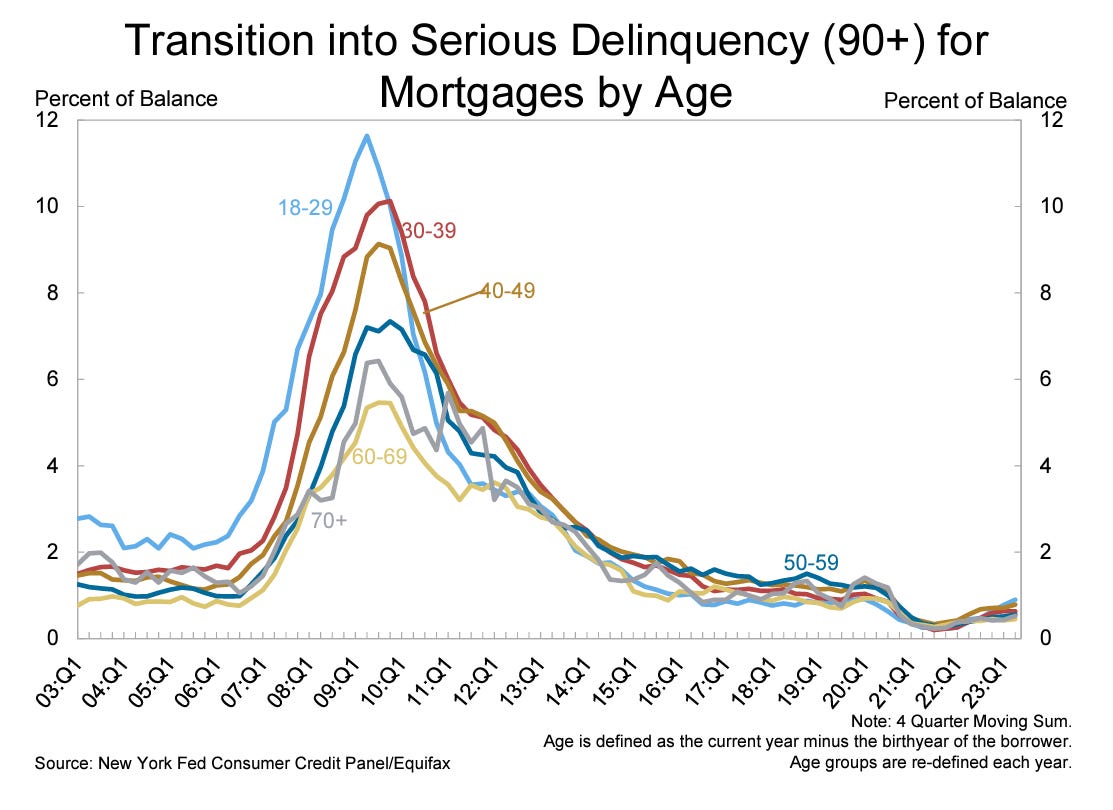 Macro Report/Insights: Comprehensive Macro Report