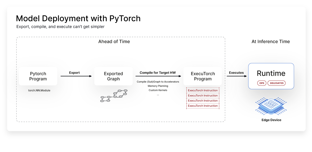 The Deep Dive Issue #1 - by James, Vaatsalya, and Nassim