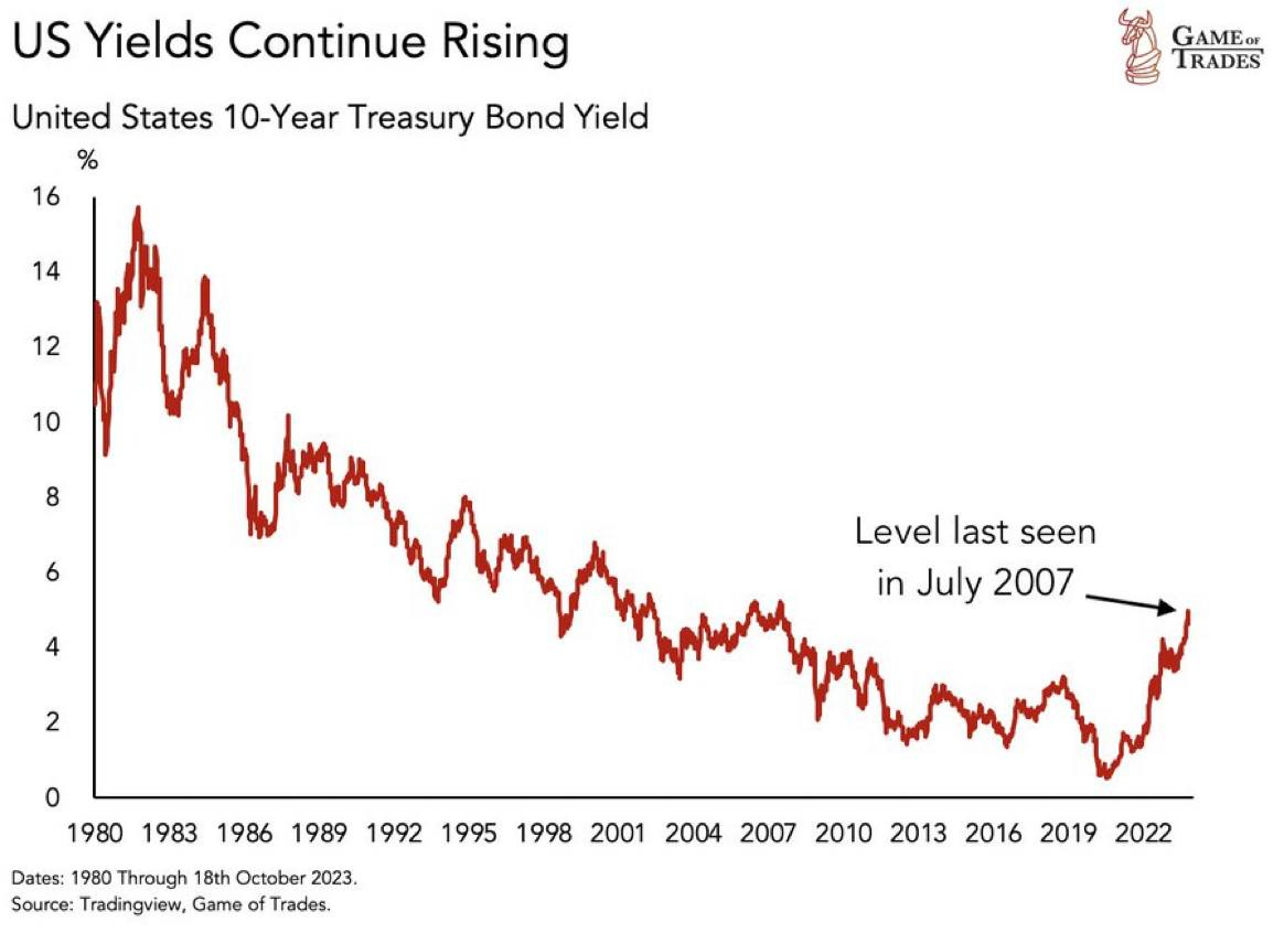 Market 10/19: SPX bảo vệ 4300 trước thềm Powell phát biểu