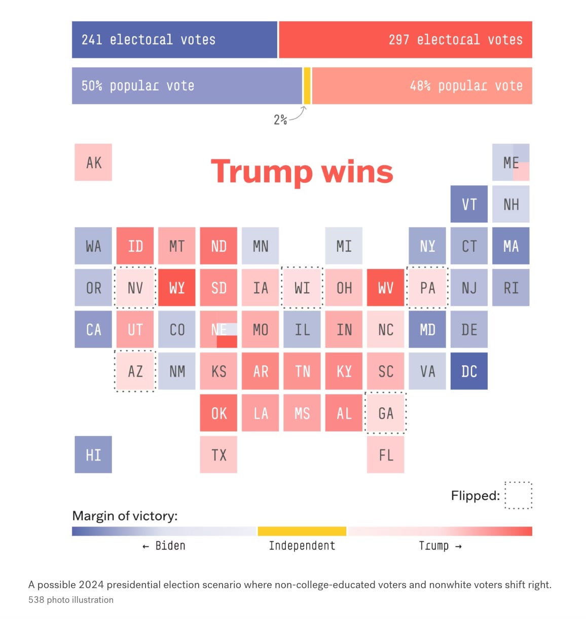 What would it take to swing the election?