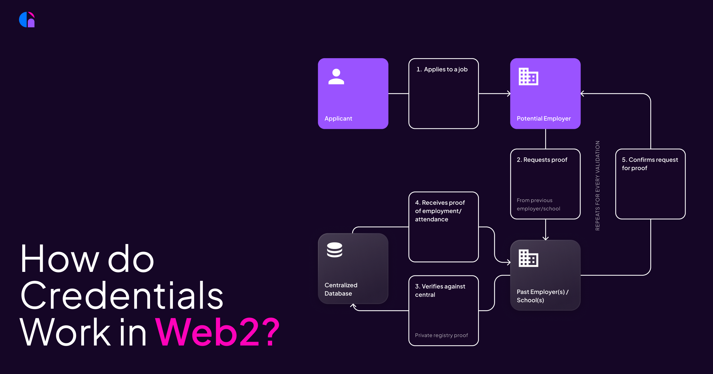 The Credential State - Gateway’s Newsletter