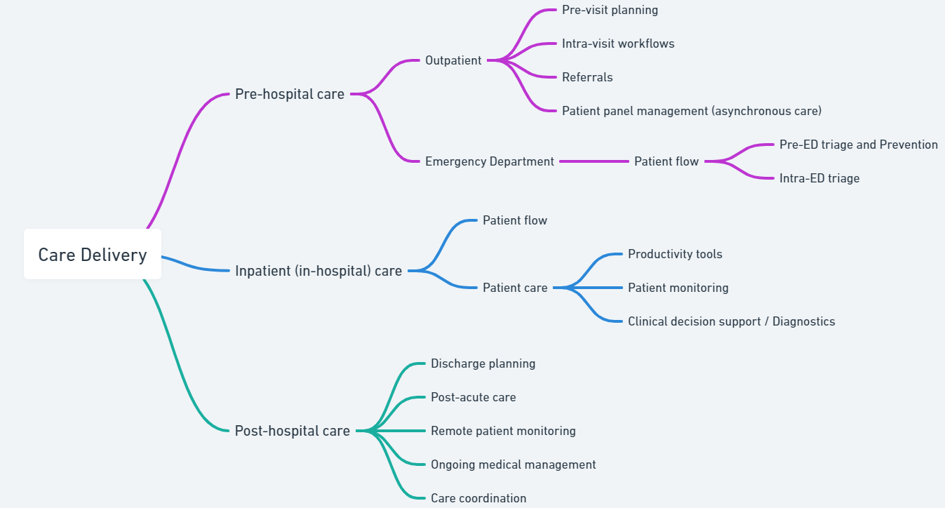 Re-Imagining the Healthcare Delivery Journey with Generative AI