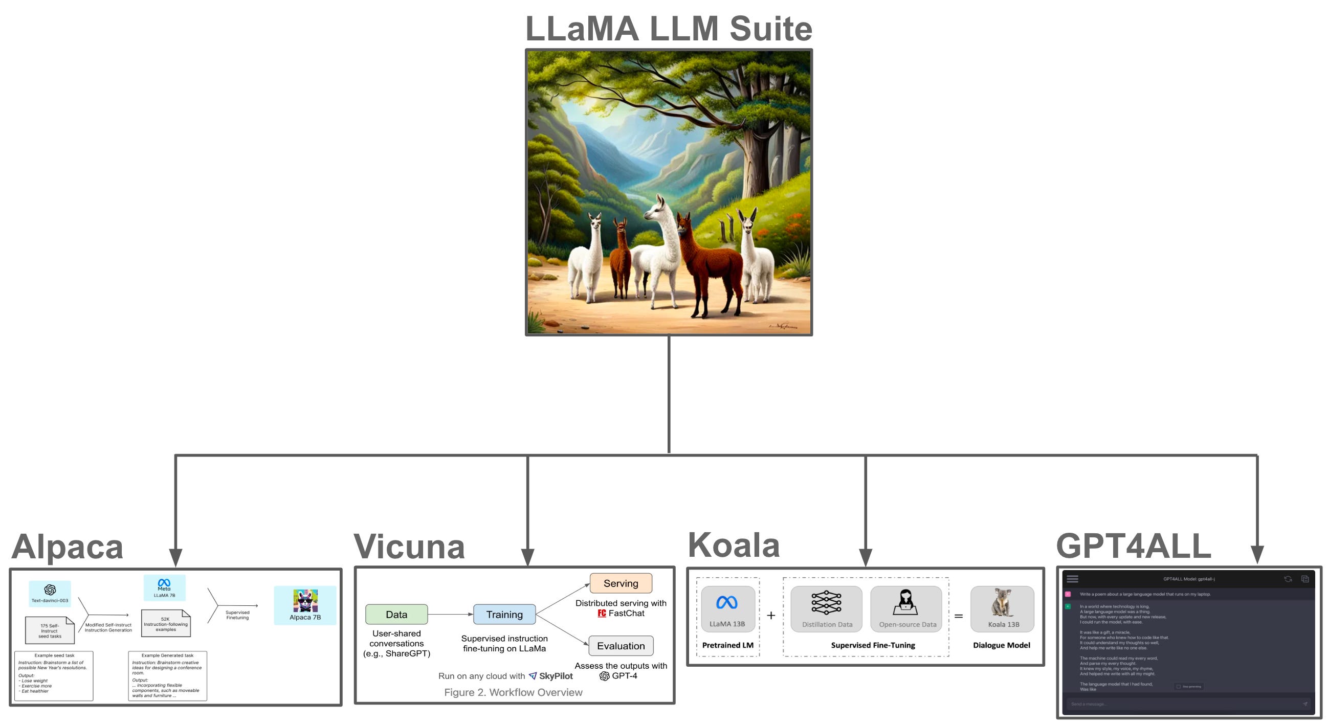 The History of Open-Source LLMs: Better Base Models (Part Two)