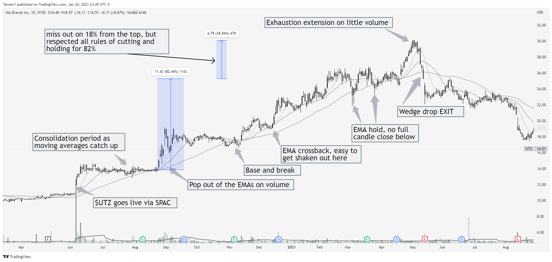 How to find exits and stop losses on stocks: An introduction
