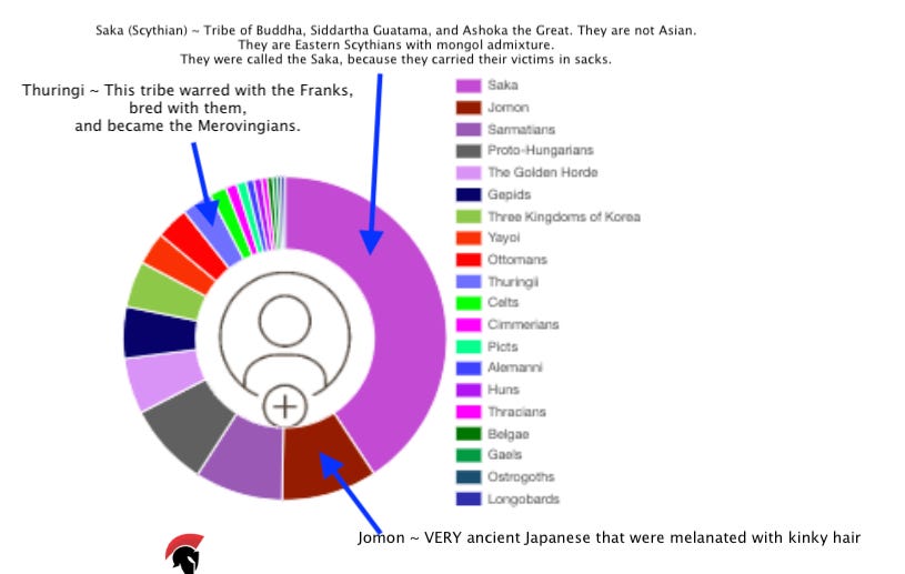 Queen Basina II Queen of Thuringia and Gaul. Grandmother of the The ...