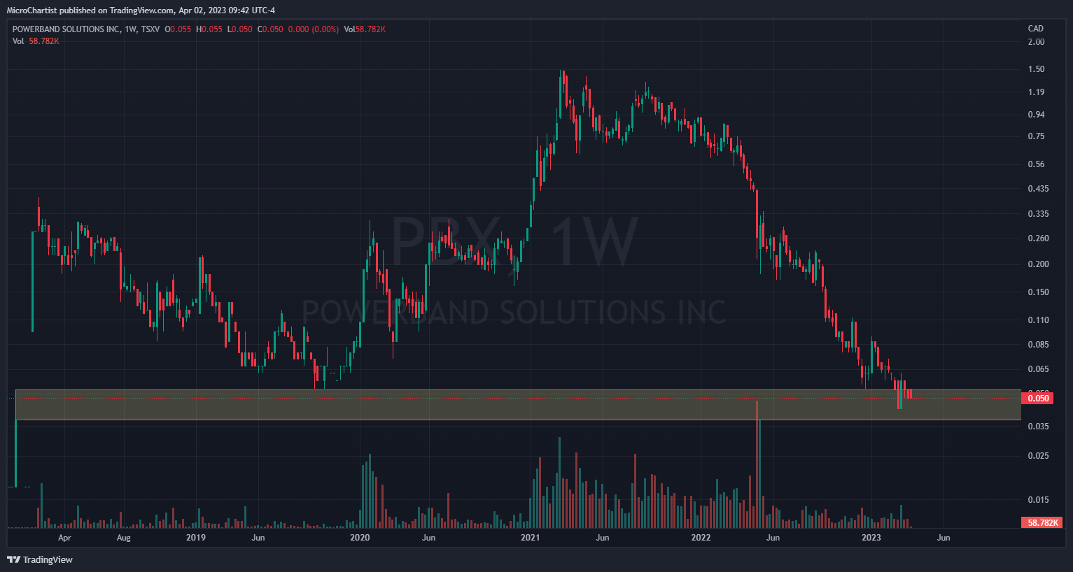 March's Technical Letter - MicroChartist's Technical Letter