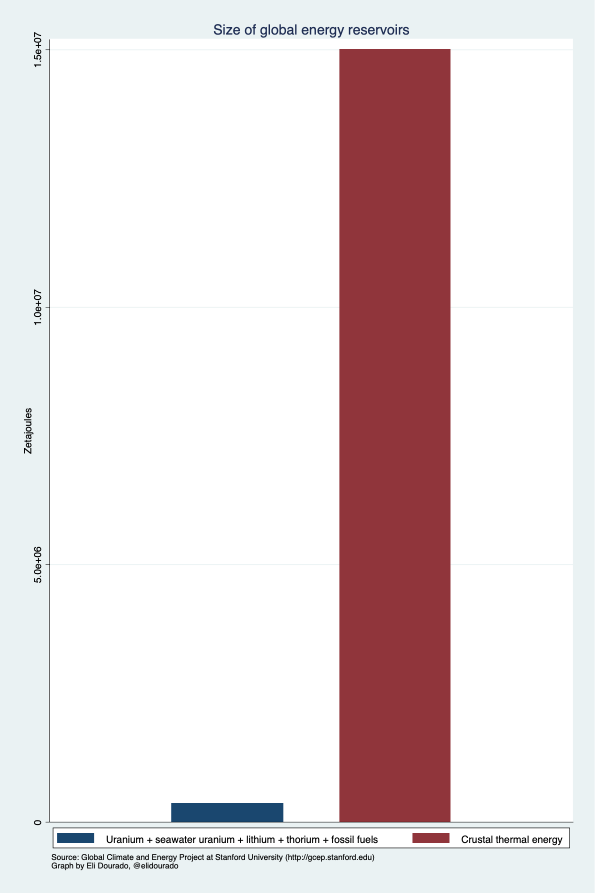 The state of next-generation geothermal energy