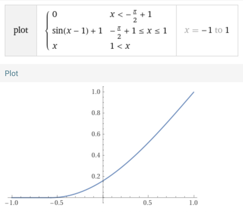 Activation Functions - by Bram Cohen - Bram’s Thoughts