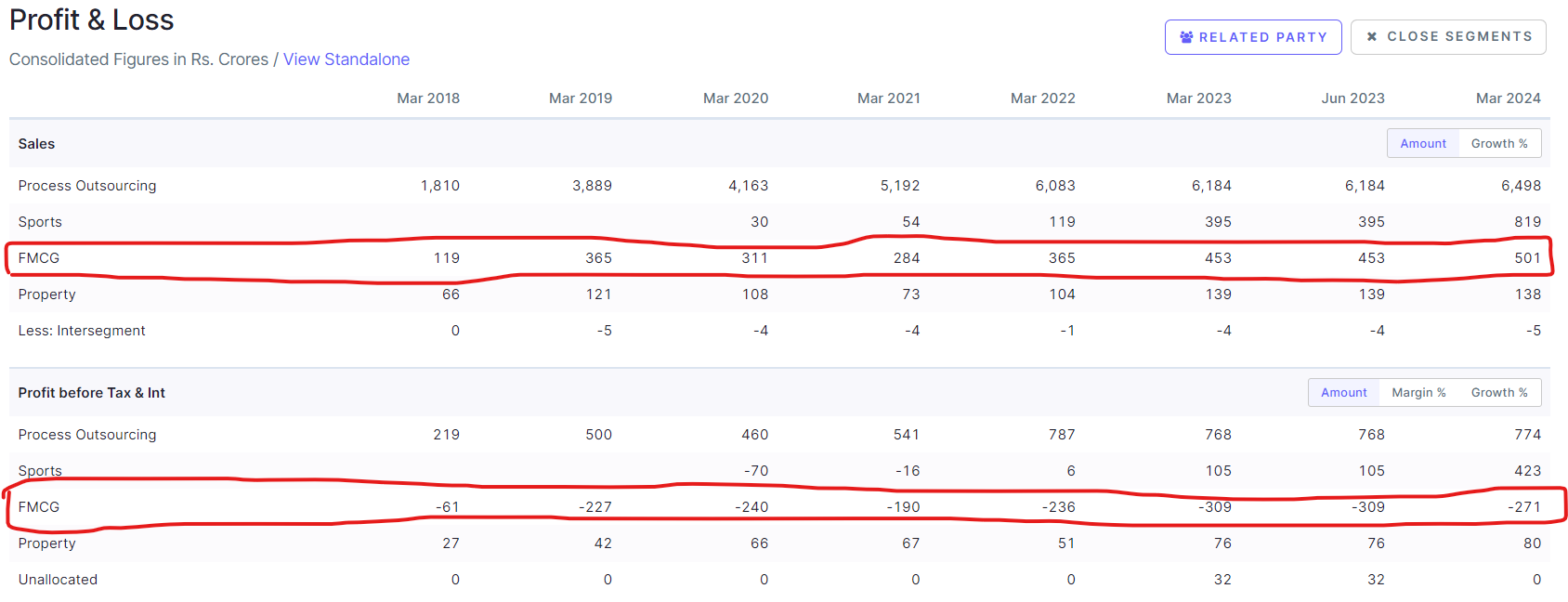 RPSG Ventures – Undervalued Holding Company? – Wealth Yatra
