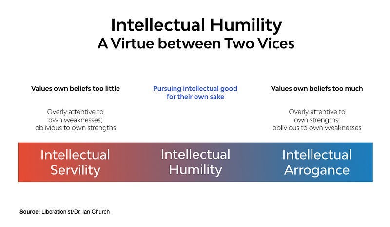 How Intellectual Humility Can Make You a Better Leader