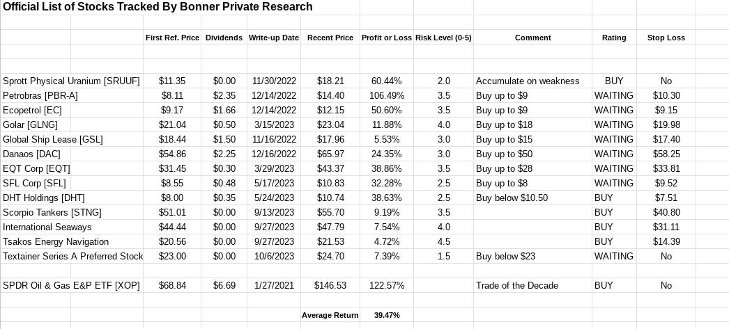 Your November Report - by Dan Denning