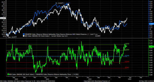 Weekend Wall Street #43 - Debt Default, the Fed, and Trade Plans