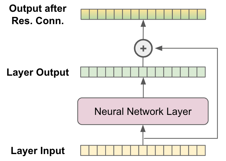 Decoder-Only Transformers: The Workhorse of Generative LLMs