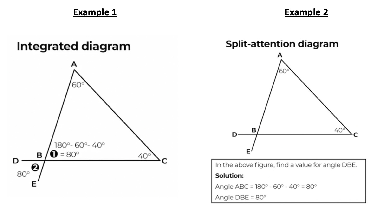 Cognitive Load Effects: A Brief for Instructional Designers