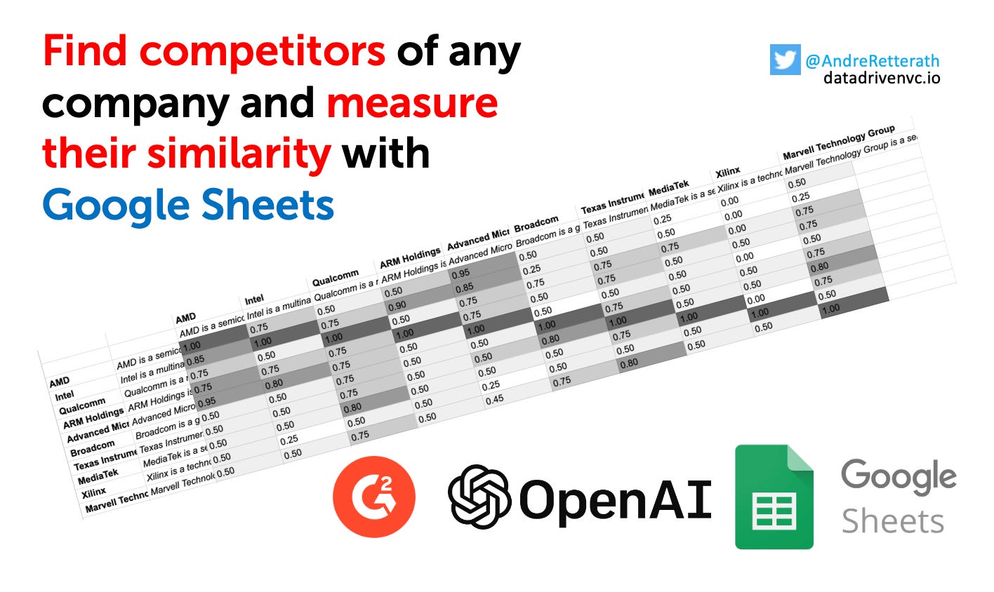 Find Competitors of Any Company and Measure Their Similarity with ...