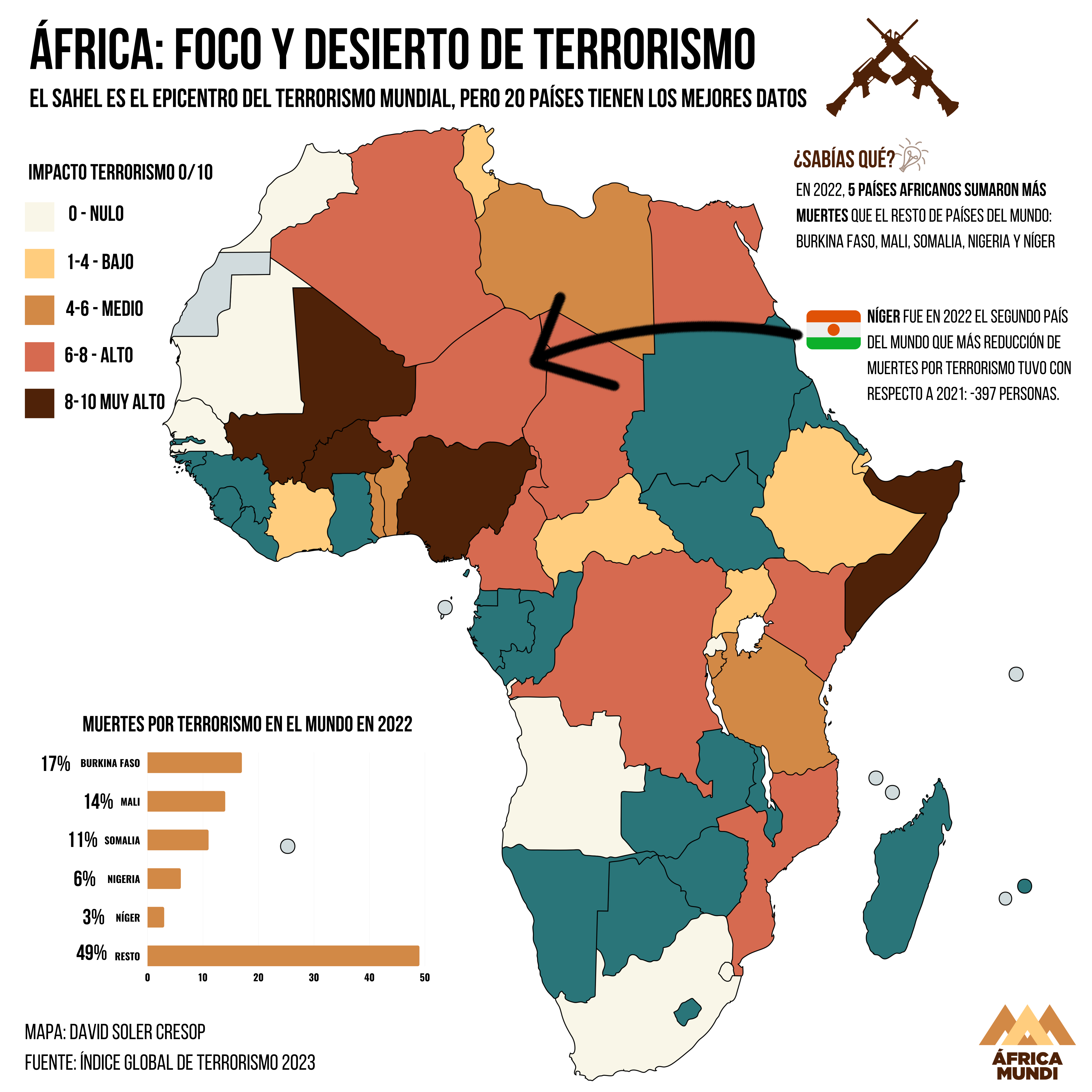 El terrorismo no está en toda África - África Mundi