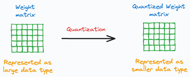 Model Compression: An Overlooked ML Technique That Deserves Much More ...