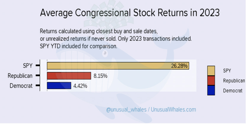 The Full 2023 Congressional Trading Report (How Congress traded in 2023)