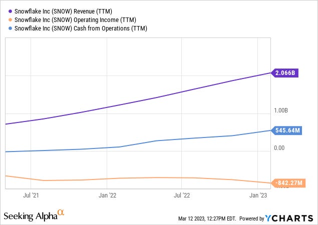 ️ Snowflake: The future of data - by App Economy Insights