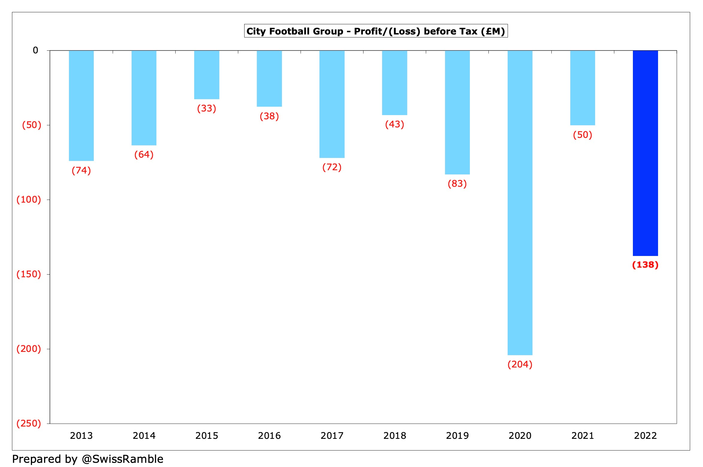 The Rise of Multi-Club Ownership - The Swiss Ramble