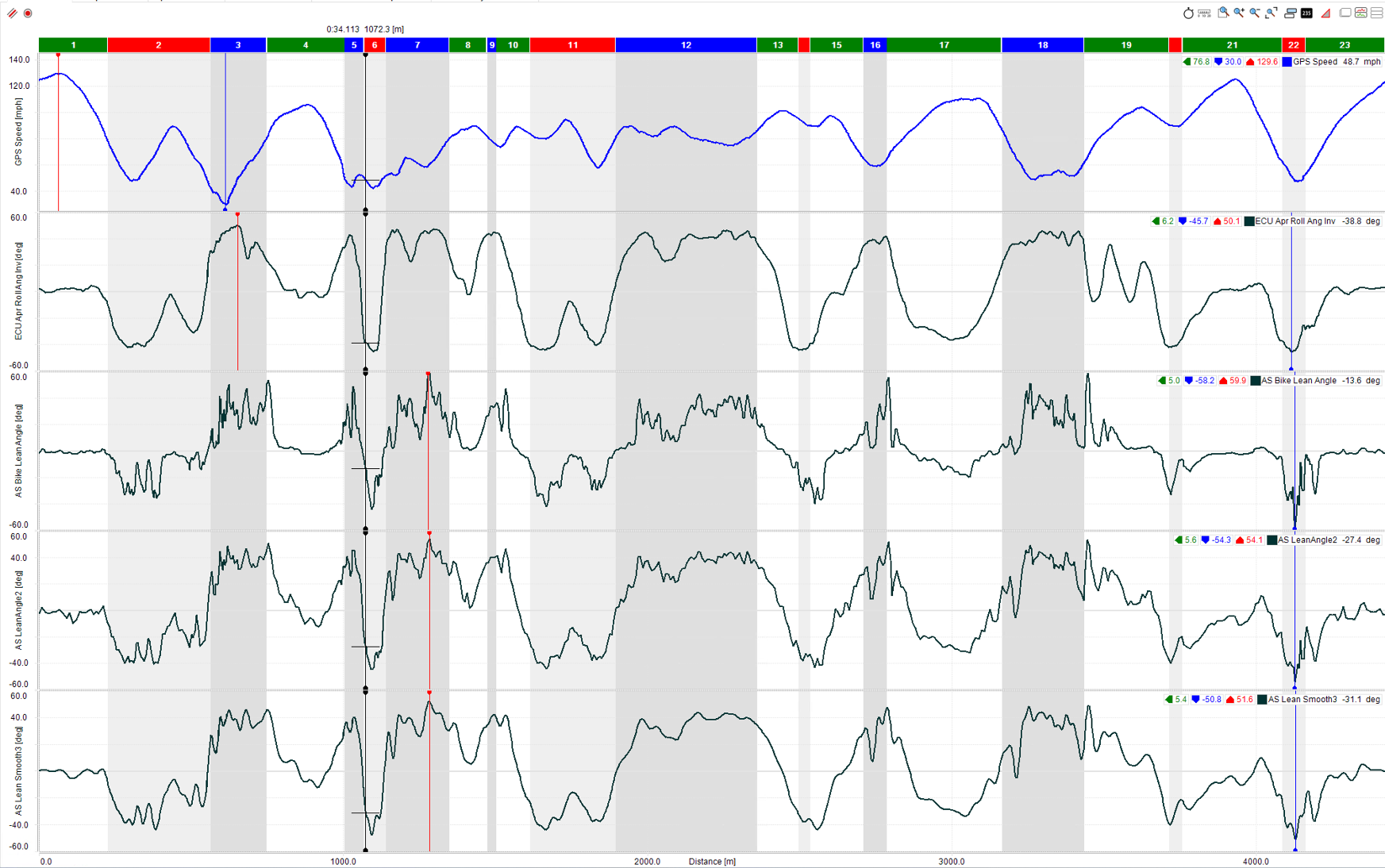 Motorcycle Lean Angle - by aronsmetana - Moto•Life