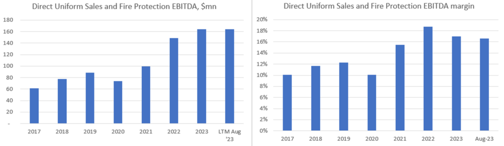why Cintas wins - scuttleblurb