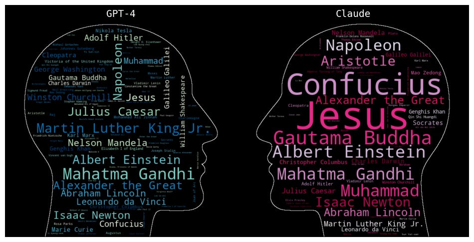 Where are all the women? - by Yennie Jun