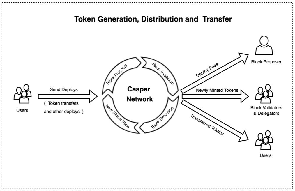 Casper the Friendly Enterprise Solution – Casper Fundamental Analysis