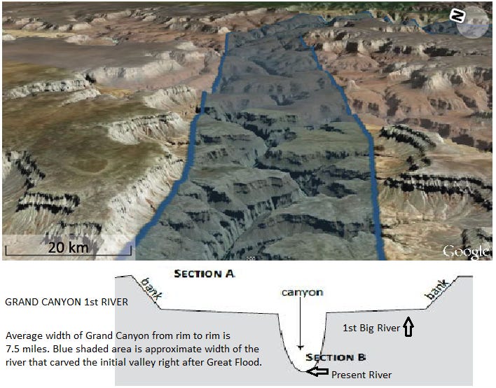 GRAND CANYON FORMATION - by Len Kinder