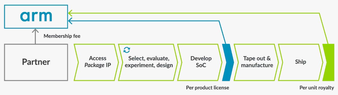 🎛️ Arm Holdings IPO: Key Takeaways