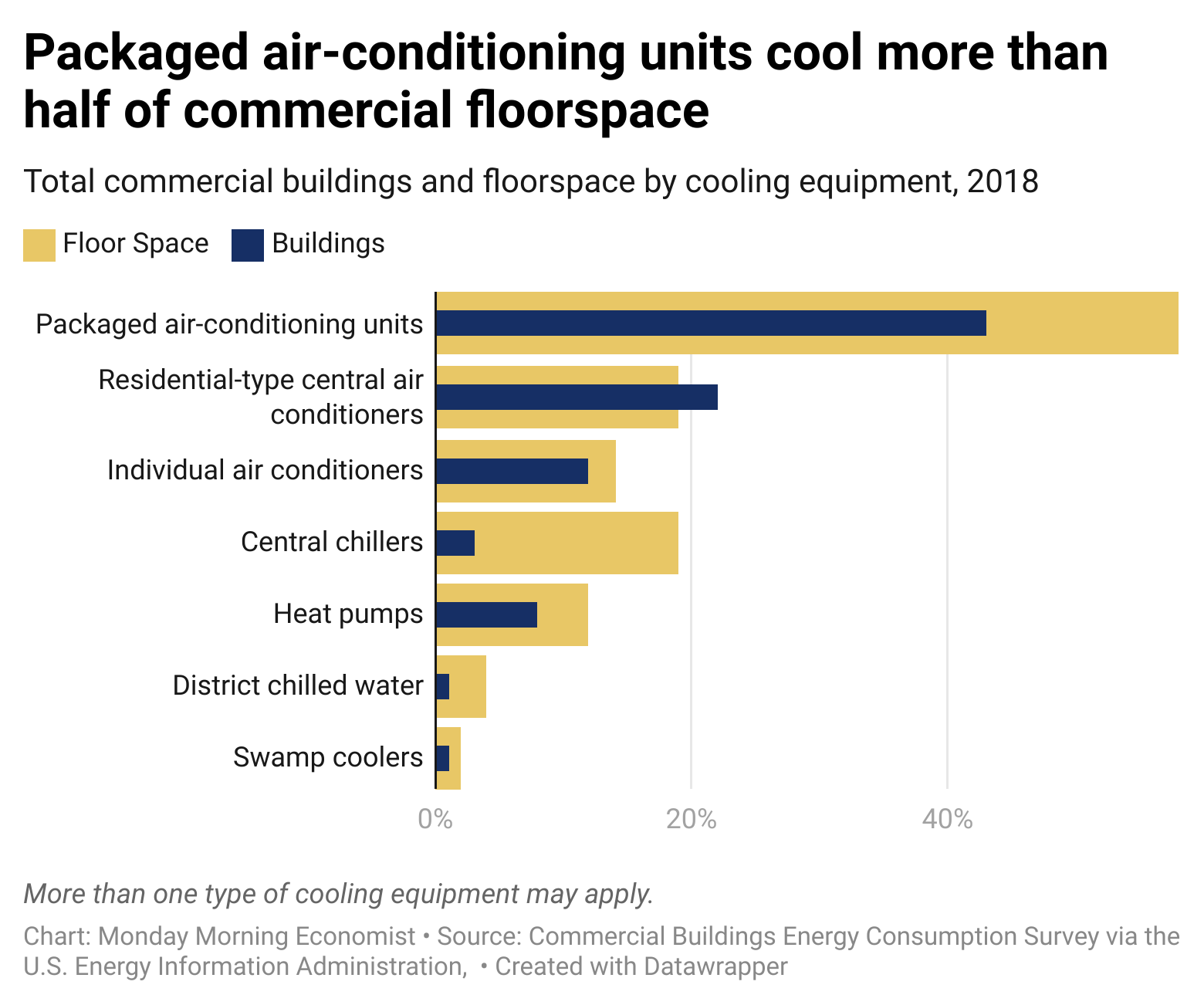How Extreme Heat Impacts Worker Productivity