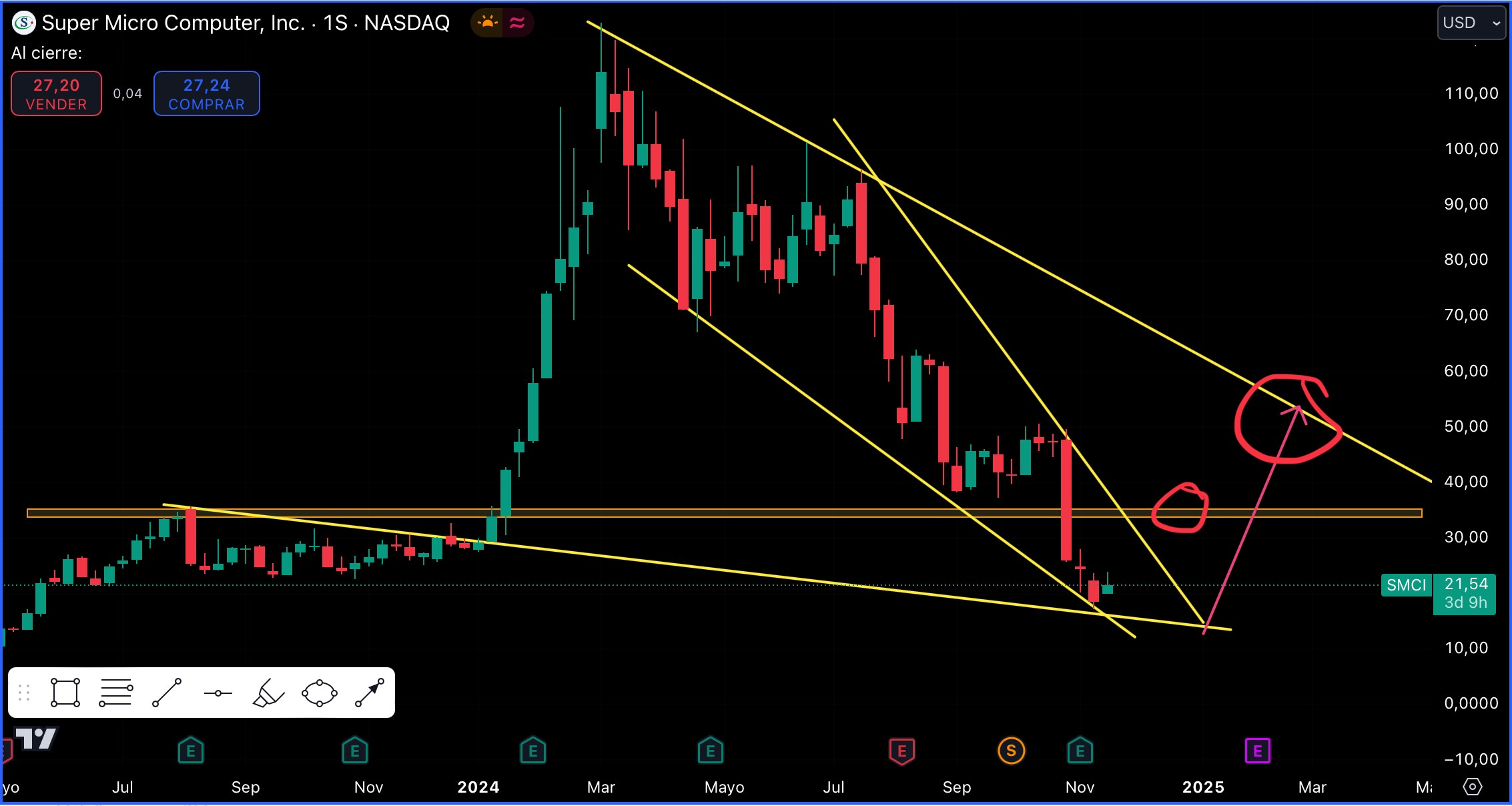 SUPER MICRO COMPUTER $SMCI inaugura nuestro Substack + 40%