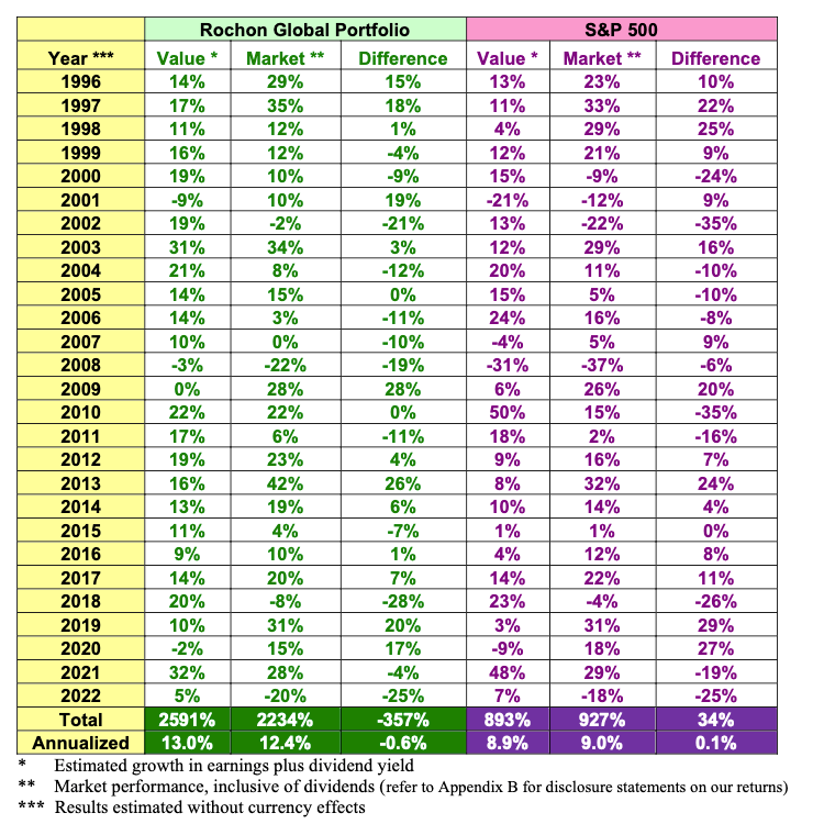 Interview François Rochon - Compounding Quality