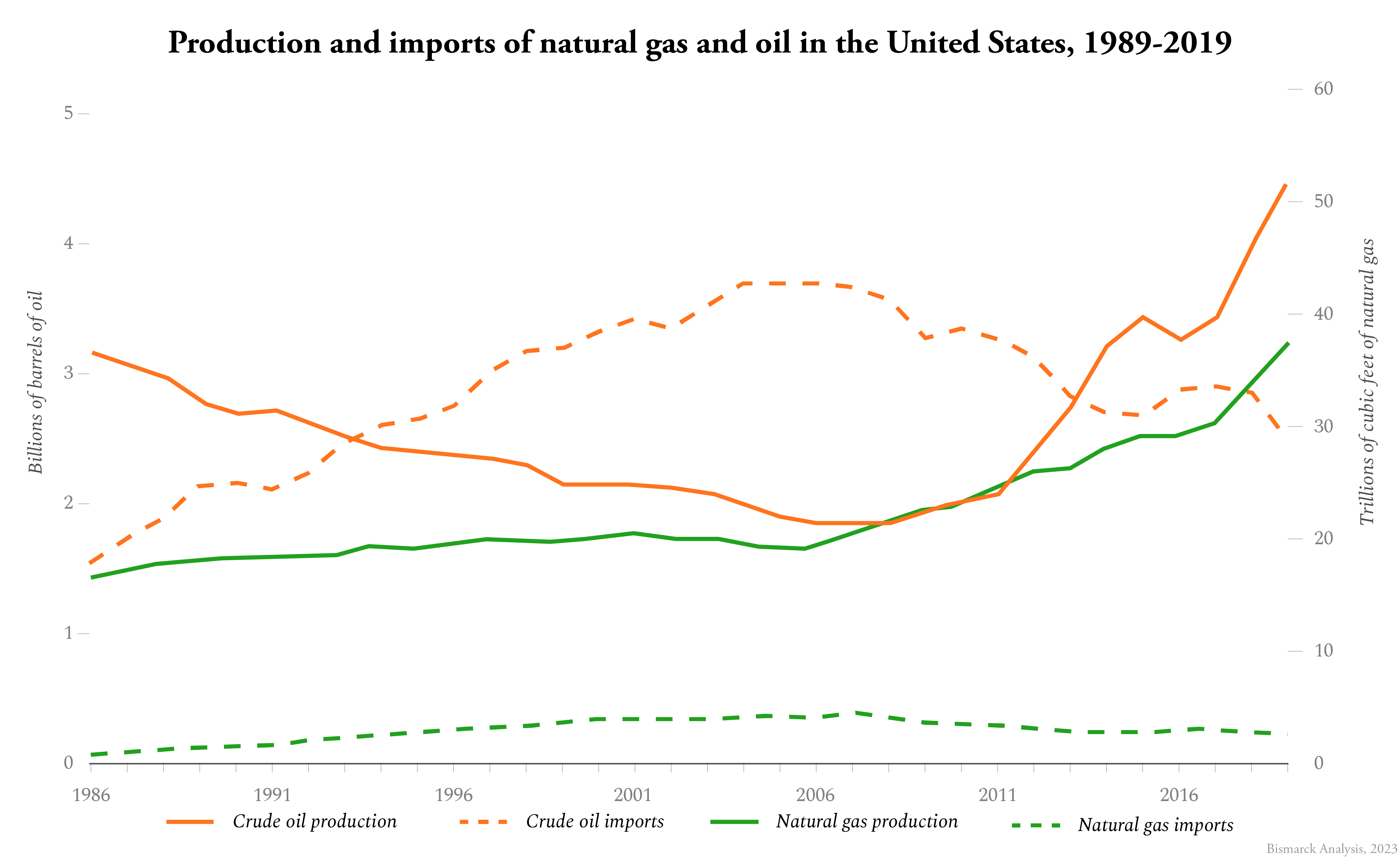 The Global Effects of the U.S. Fracking Boom